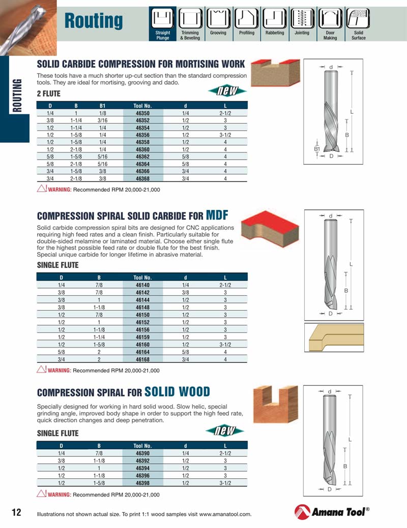Amana 46140 SOLID CAR.COMPRESSION 1/4" DIA