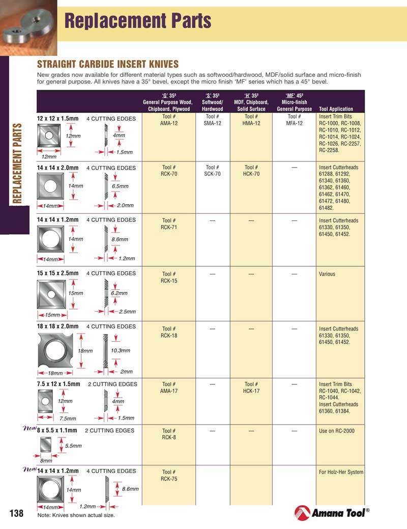 Woodworking Tool Bit Amana Tool - 60 X 12 X 1 5mm Carbide Profil (ICK ...