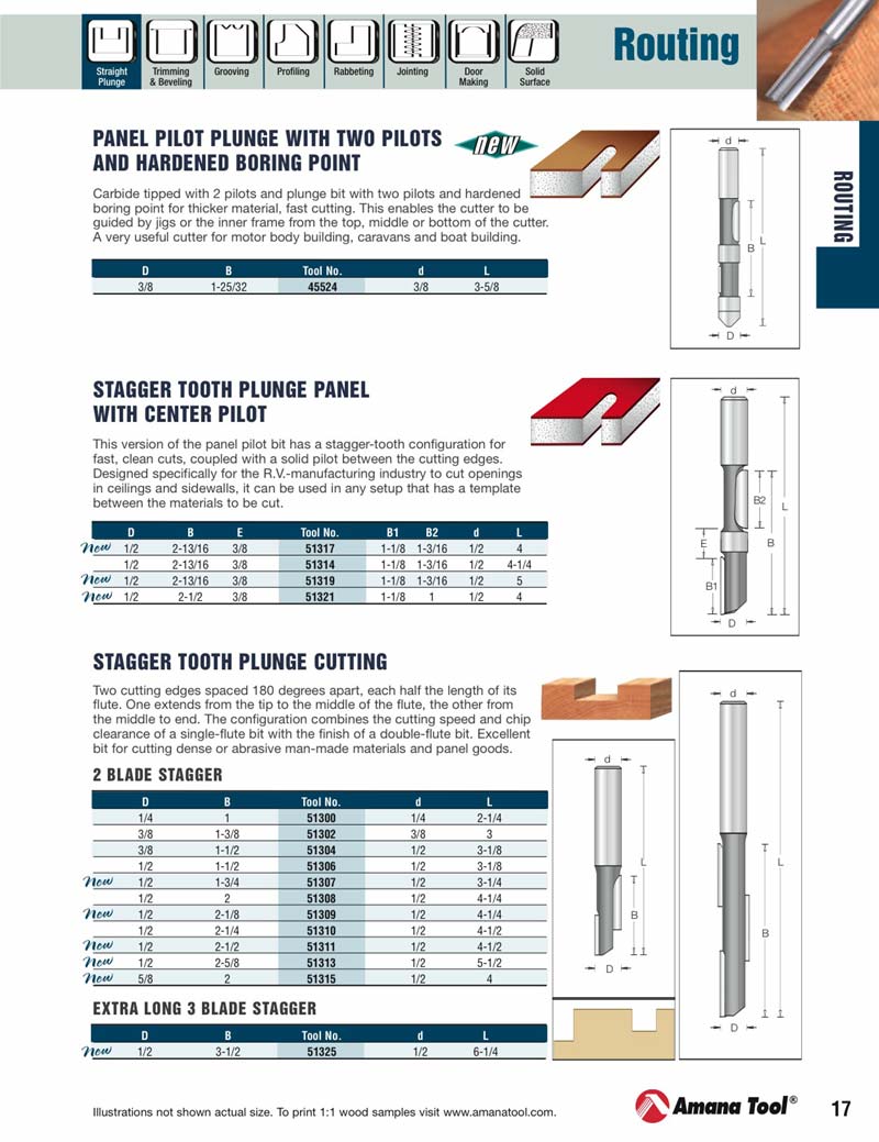 Amana 51306 STAGGER TOOTH 1/2 DIA 1/2 SHK
