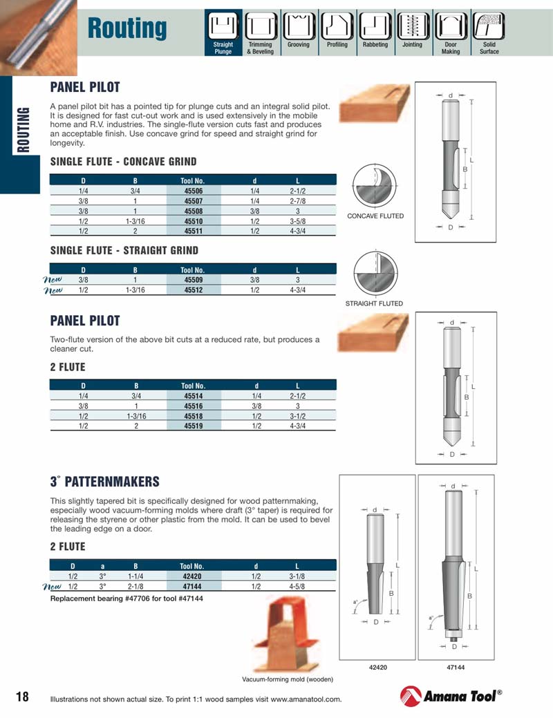 Amana 45510 PANEL PILOT 1/2 DIA. 1/2 SHANK