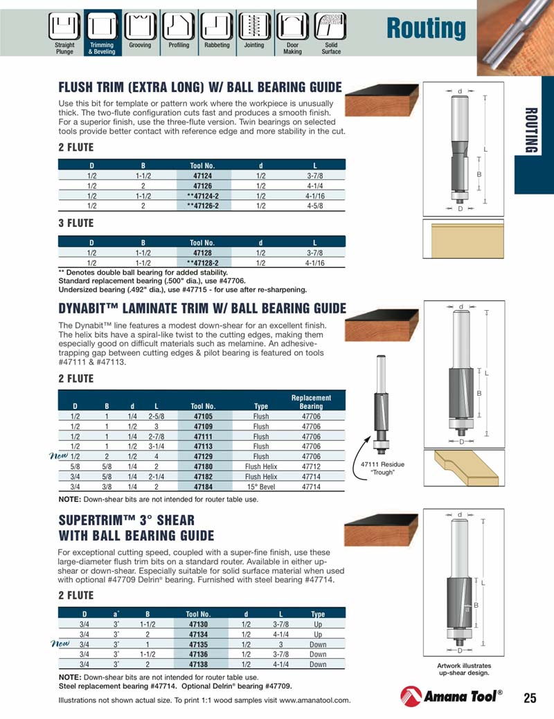 Amana 47182 HELIX BIT 3/4 DIAMETER