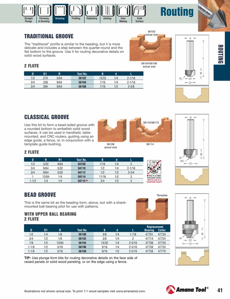 Amana 56106 TRADITIONAL 3/4 DIA 1/2 SHANK