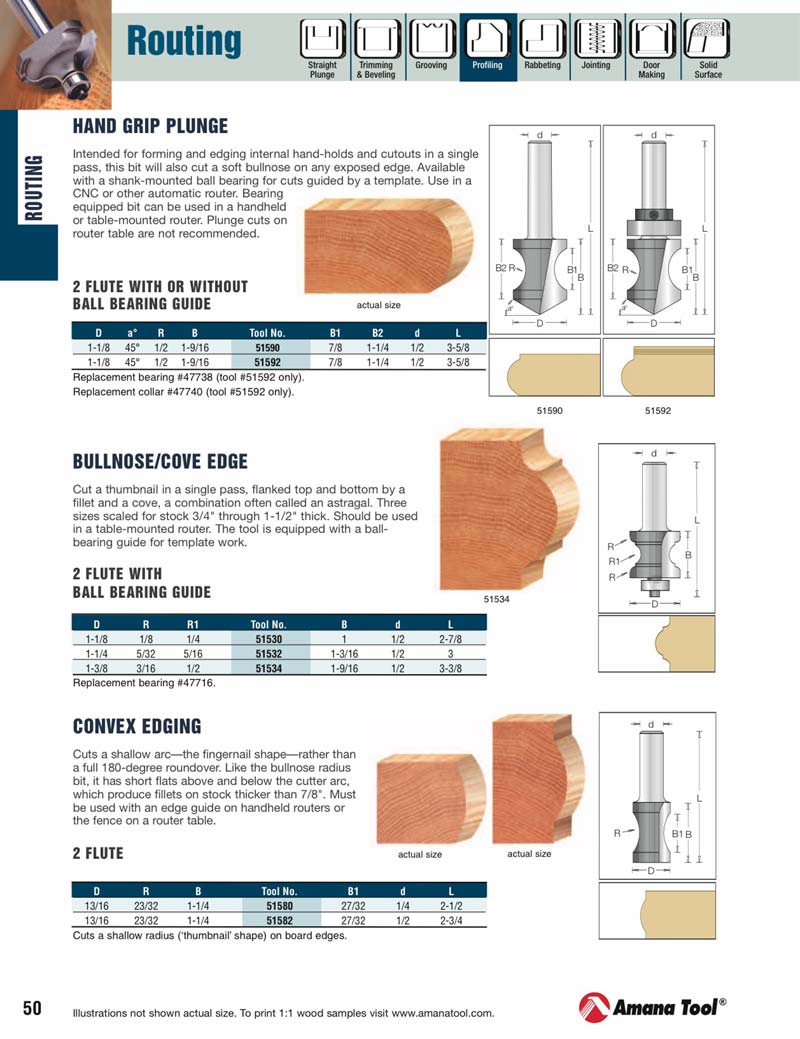 Amana 51532 EDGE FORMING BIT 1/2 SHANK