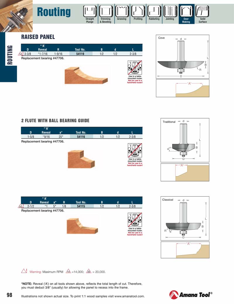 Amana 54119 COVE RAISED PANEL 1/2 SHANK