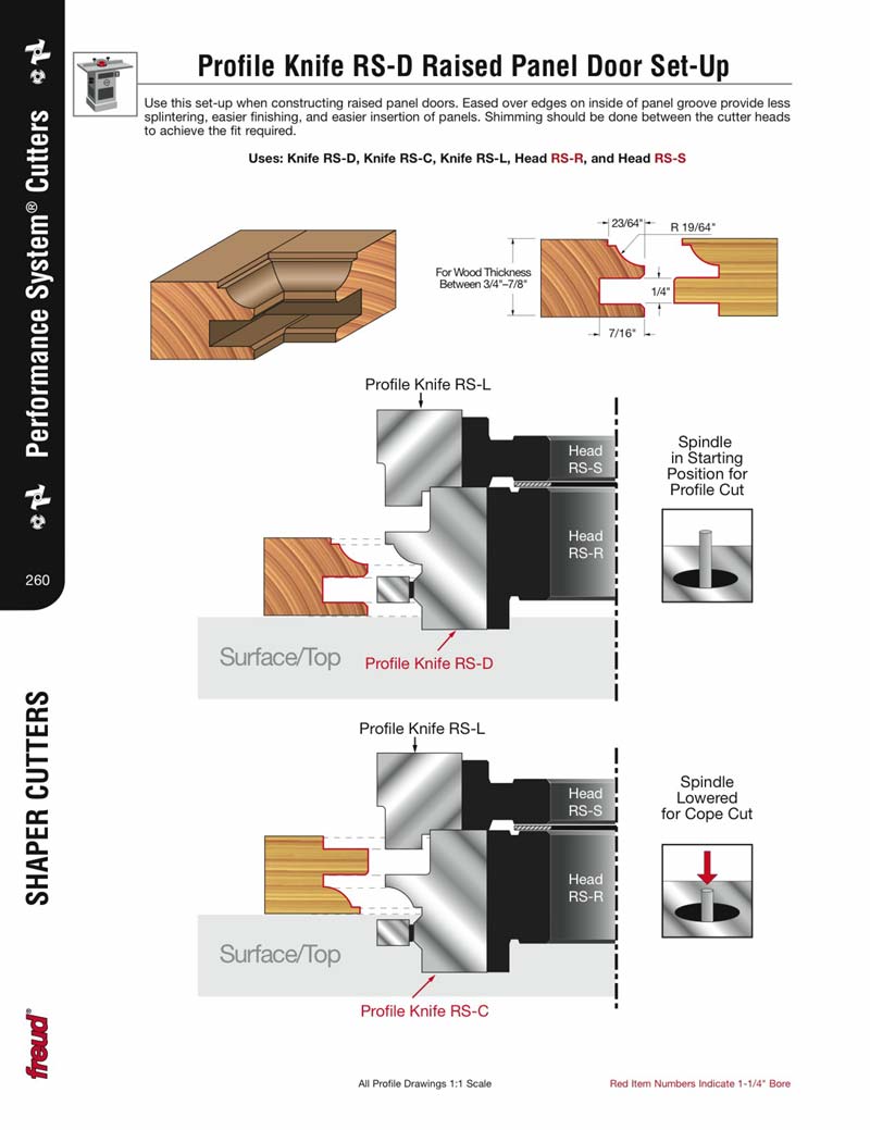 Freud RS-D Performance Shaper Cutter System Profile "D" (2 Knives)