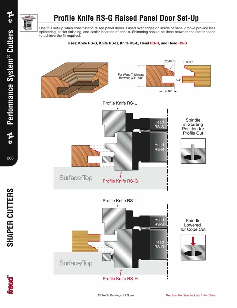 Freud RS-G Performance Shaper Cutter System Profile "G" (2 Knives)
