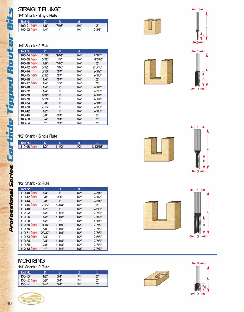 Timberline 100-30 5/16 Dia (1/4" Shank)